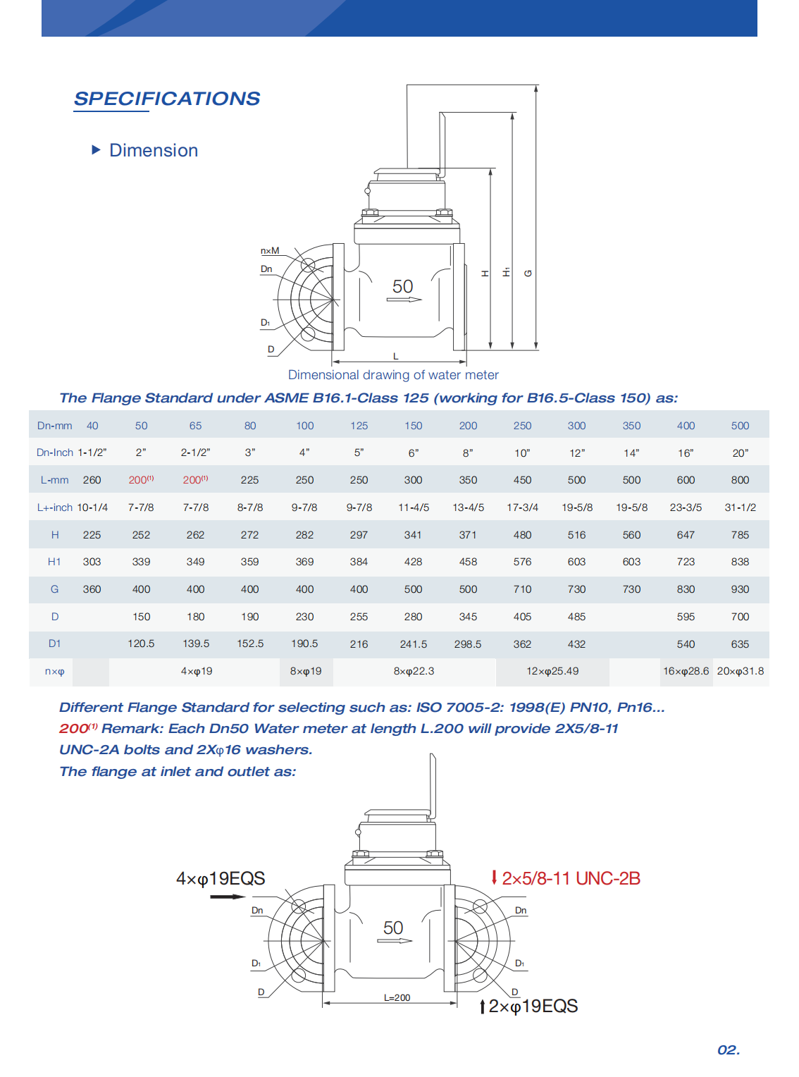 Mechanical Industrial Woltman Bulk Dry Type R80 / Class B Water Meter ...